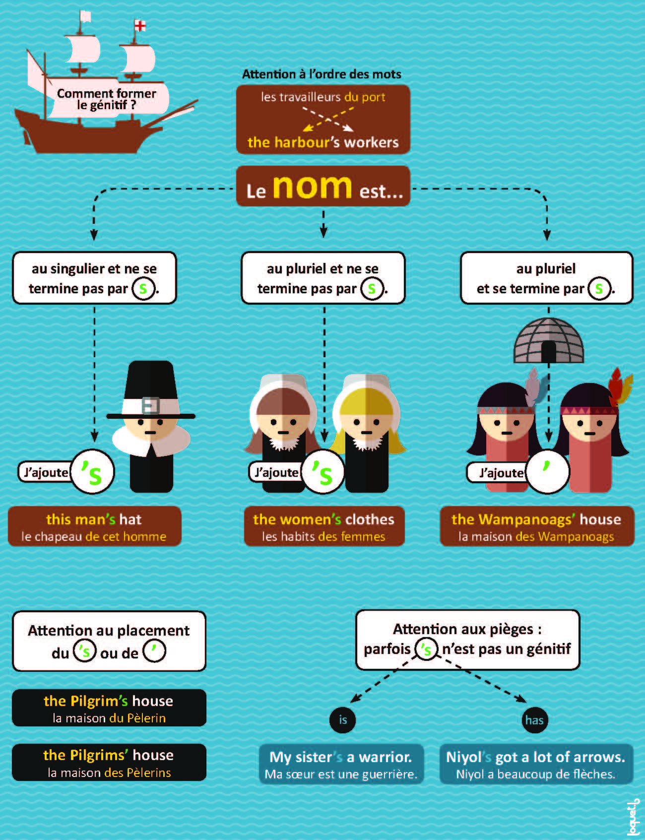 Page 106 | EnglishVibes - Belin